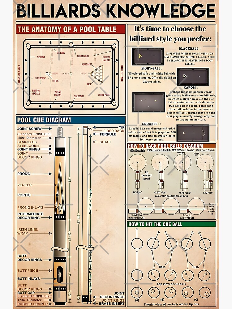 "Billiards Knowledge" Poster for Sale by mixmax-shop | Redbubble