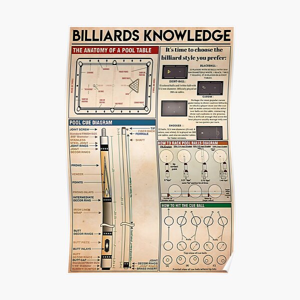 "Billiards Knowledge" Poster for Sale by mixmax-shop | Redbubble