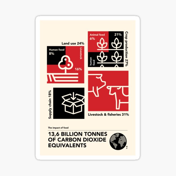 "13,6 billion tonnes of carbon dioxide equivalents" Sticker for Sale by ...