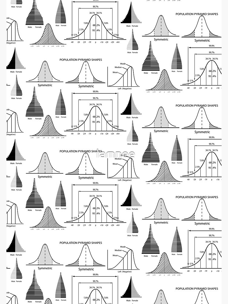 "Standard Deviation Diagram with Population Pyramid Chart" Spiral ...