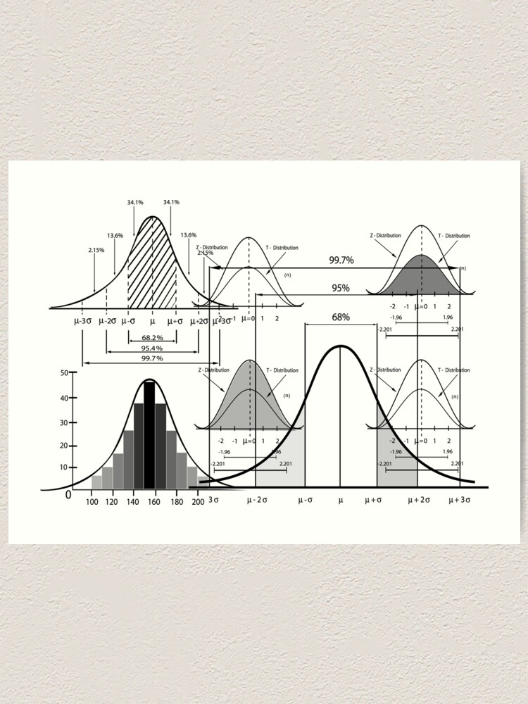 "Standard Deviation Diagram with Sample Size Chart" Art Print for Sale ...