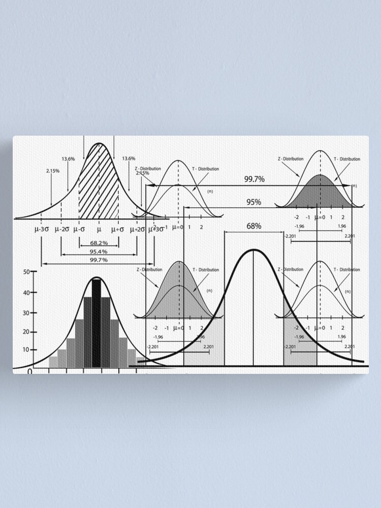 "Standard Deviation Diagram with Sample Size Chart" Canvas Print for ...