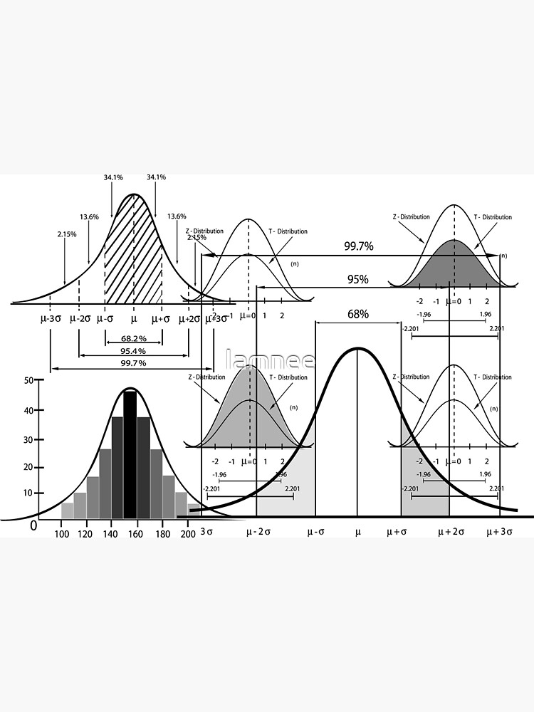 Standard Deviation Diagram With Sample Size Chart Poster By Iamnee Standard Deviation Diagram With Sample Size Chart Poster By Iamnee