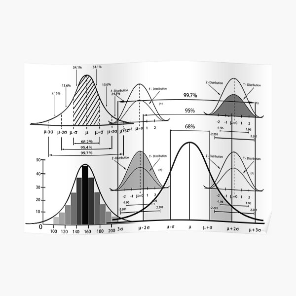 "Standard Deviation Diagram with Sample Size Chart" Poster by Iamnee ...