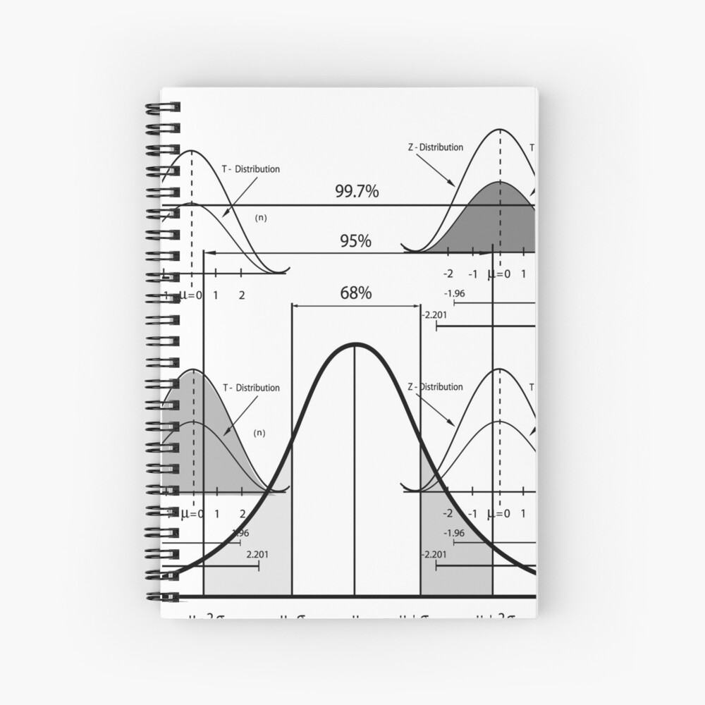 "Standard Deviation Diagram with Sample Size Chart" Spiral Notebook by ...