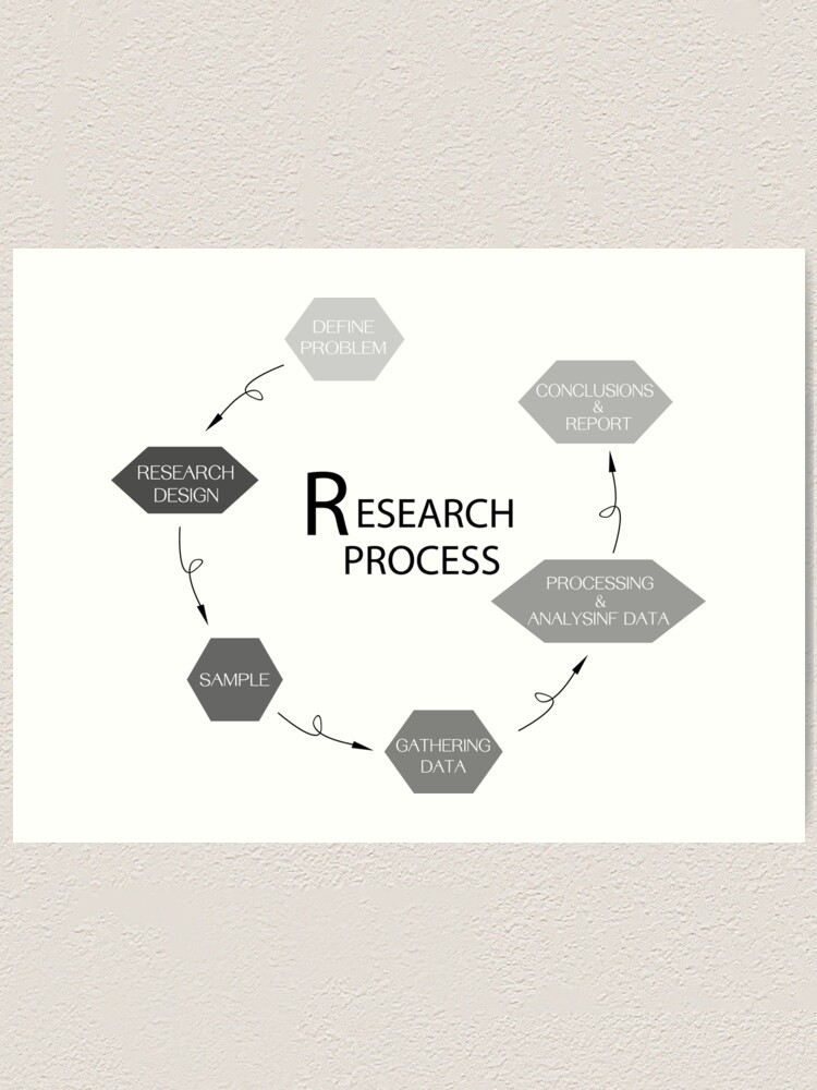 "Chart of Methods in Qualitative and Quantitative Measurement" Art ...