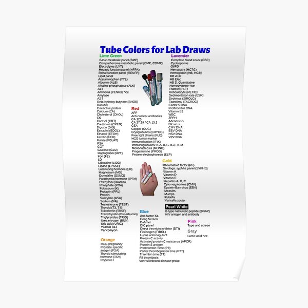 "Vacutainer Tube Colors for Lab Draws Chart" Poster for Sale by ...