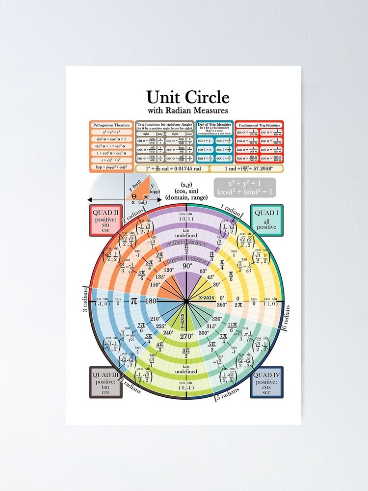 "Unit Circle Poster classic " Poster for Sale by dolliamfairu | Redbubble