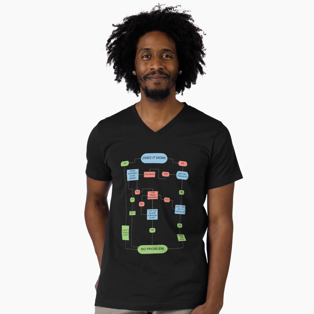 "Problem Solving Flow Chart" Sticker for Sale by Skyflux | Redbubble