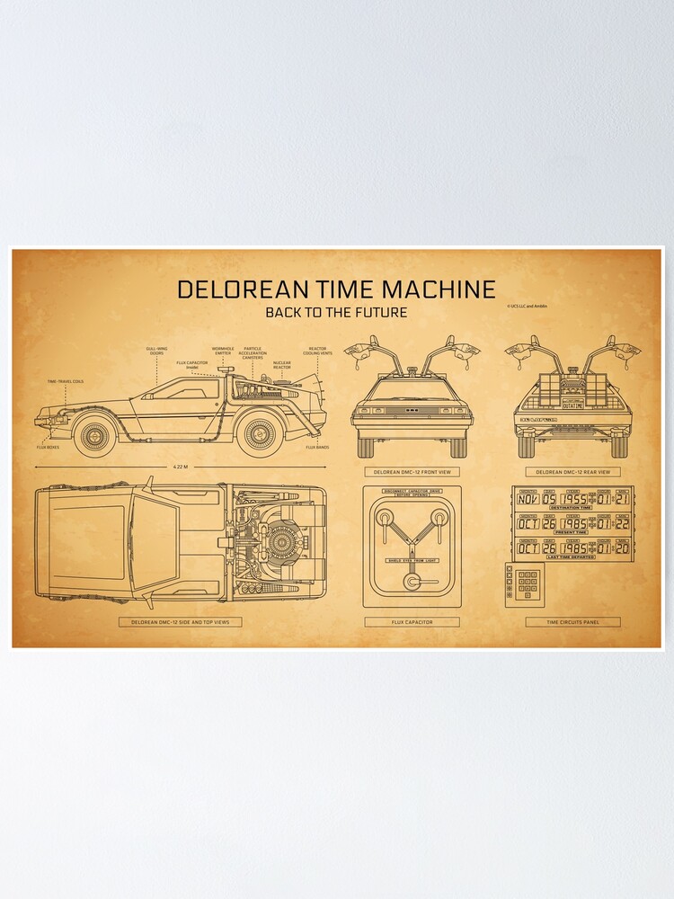 "DeLorean Time Machine - Back To The Future (Aged Parchment)" Poster by ...