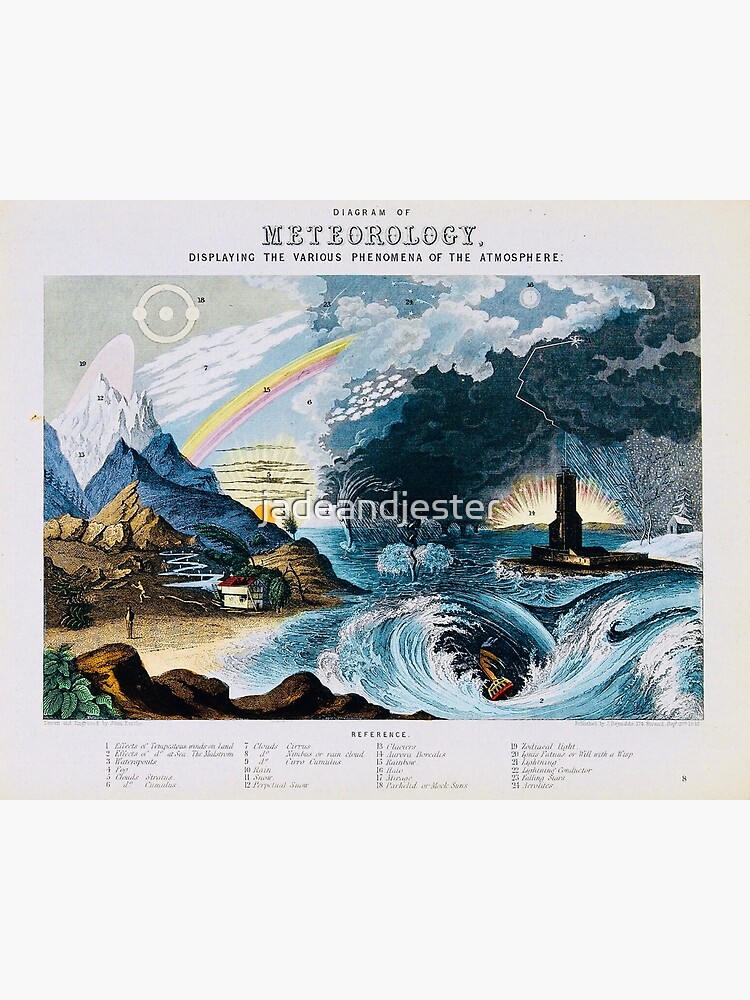 "Antique Meteorology Illustration " Poster for Sale by jadeandjester ...