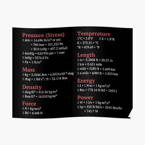 "Engineering Unit Conversions Chart - Red" Poster for Sale by STEMtina ...