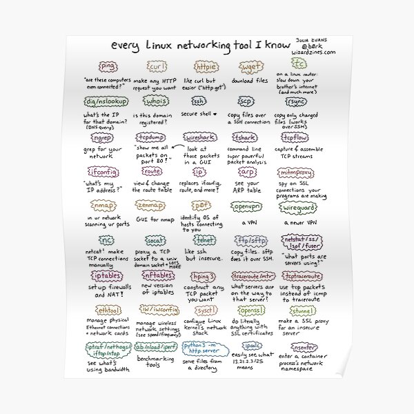 "An amazing Linux cheat sheet for you all: " Poster for Sale by ...