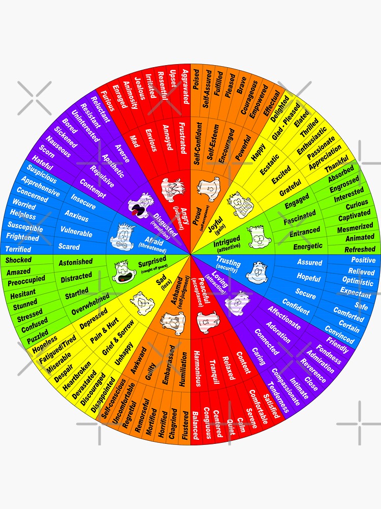 " Wheel Of Emotions Art Print Feelings Wheel Chart Therapy, DBT ...