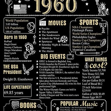 "Birthday Anniversary 1960 History Back in 1960" Poster for Sale by ...