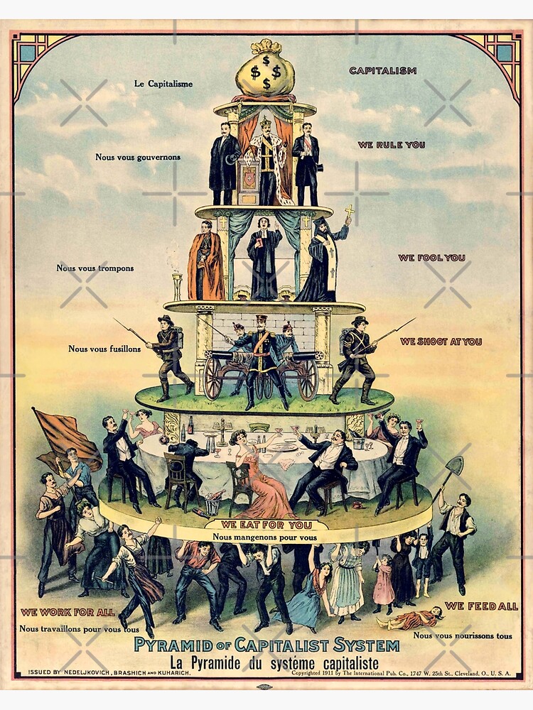 "HQ Pyramid of Capitalist System from Industrial Workers of the World ...