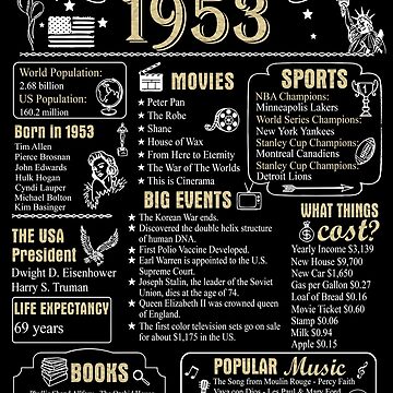 "Birthday Anniversary 1953 History Back in 1953" Poster for Sale by ...