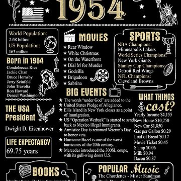 "Birthday Anniversary 1954 History Back in 1954" Poster for Sale by ...