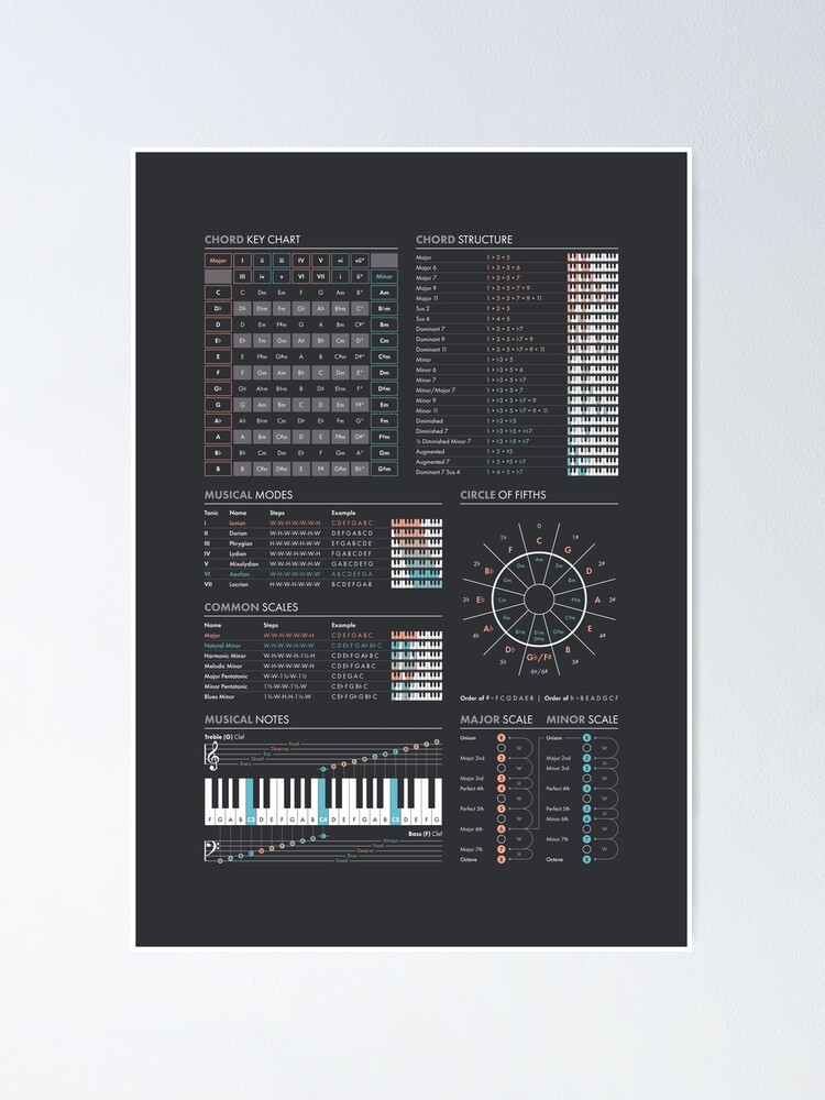 "Ultimate Music Theory Cheat Sheet" Poster for Sale by pennyandhorse ...