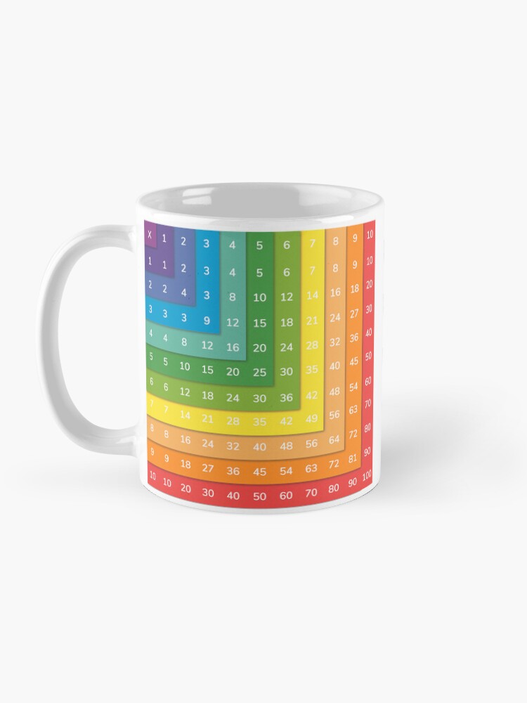 "Multiplication table mug -Multiplication Table Charts mug ...