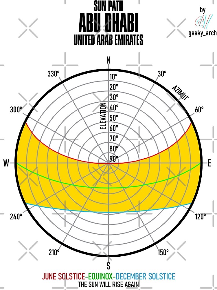 "ABU DHABI SUN PATH" Photographic Print for Sale by Geeky-Arch | Redbubble