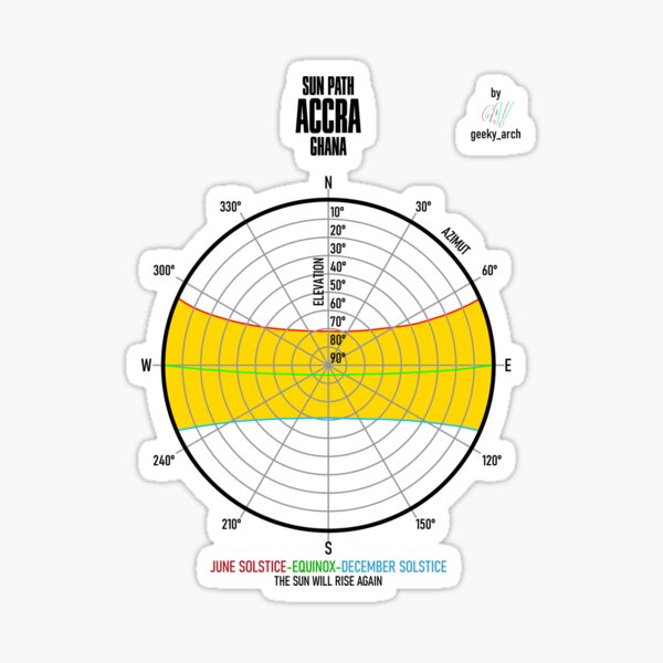 "ACCRA SUN PATH" Sticker by Geeky-Arch | Redbubble