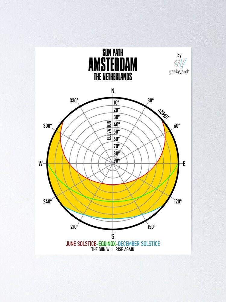"AMSTERDAM SUN PATH" Poster by Geeky-Arch | Redbubble