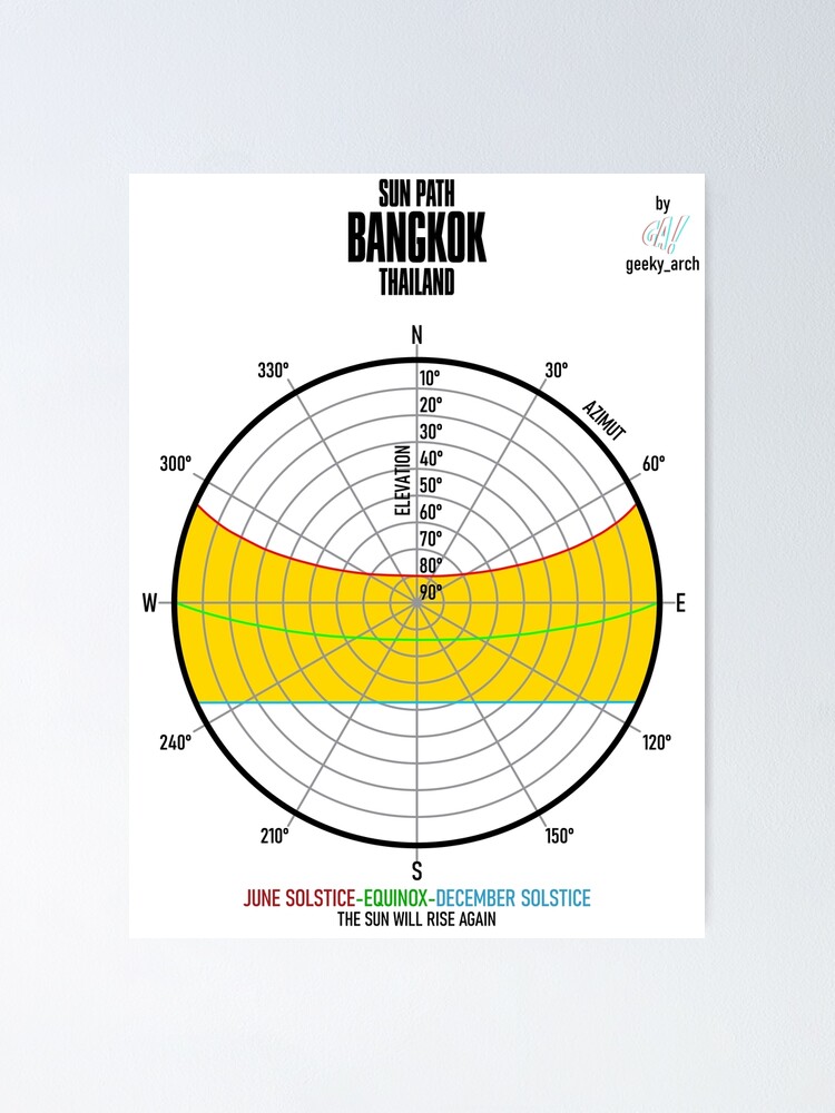 "BANGKOK SUN PATH" Poster for Sale by Geeky-Arch | Redbubble