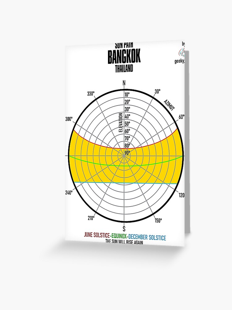 "BANGKOK SUN PATH" Greeting Card for Sale by Geeky-Arch | Redbubble