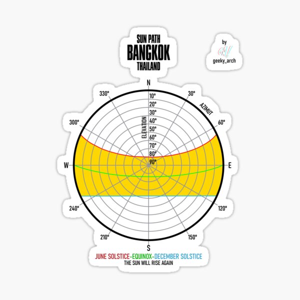 "BANGKOK SUN PATH" Sticker for Sale by Geeky-Arch | Redbubble