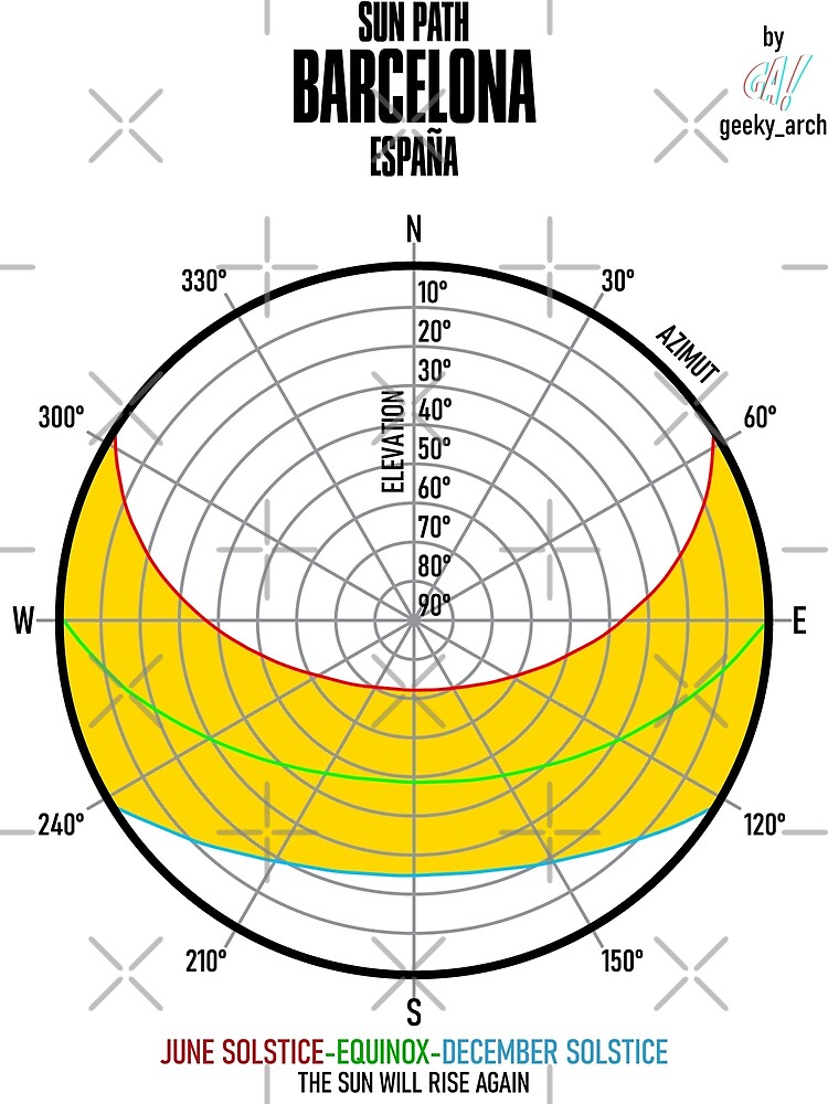 "BARCELONA SUN PATH" Poster for Sale by Geeky-Arch | Redbubble
