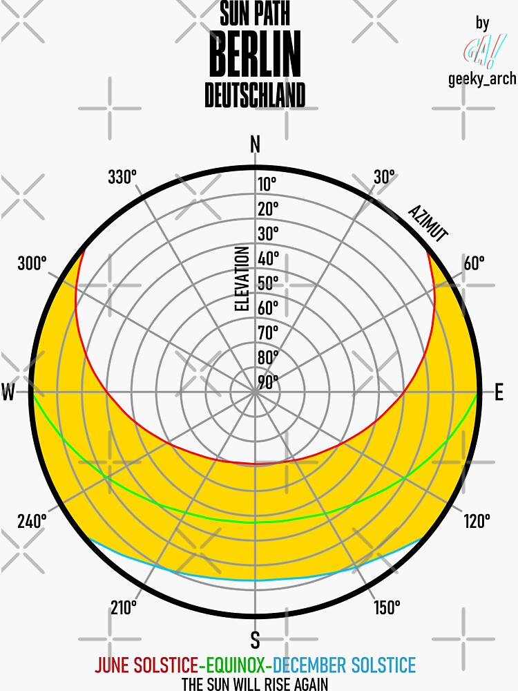 "BERLIN SUN PATH" Sticker by Geeky-Arch | Redbubble