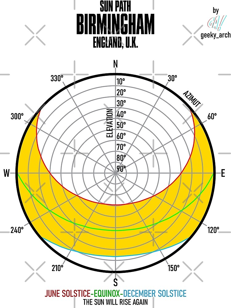 "BIRMINGHAM SUN PATH" Poster for Sale by Geeky-Arch | Redbubble