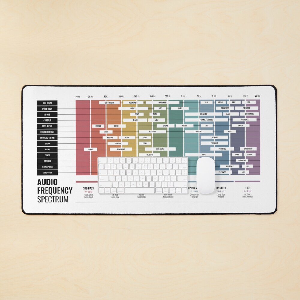 "Audio Frequency Spectrum Chart" Poster for Sale by pennyandhorse ...