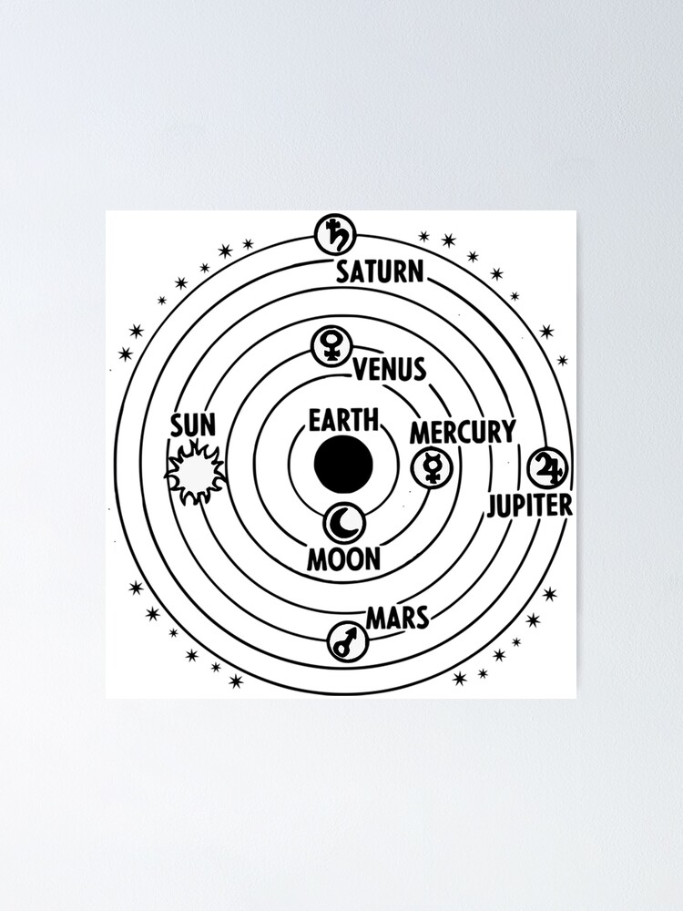 "Geocentric model" Poster for Sale by itgonbebiblical | Redbubble