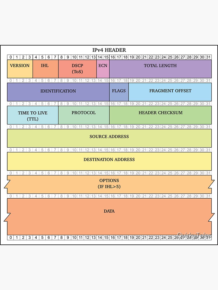 "IPv4" Sticker for Sale by QuirkyTales | Redbubble