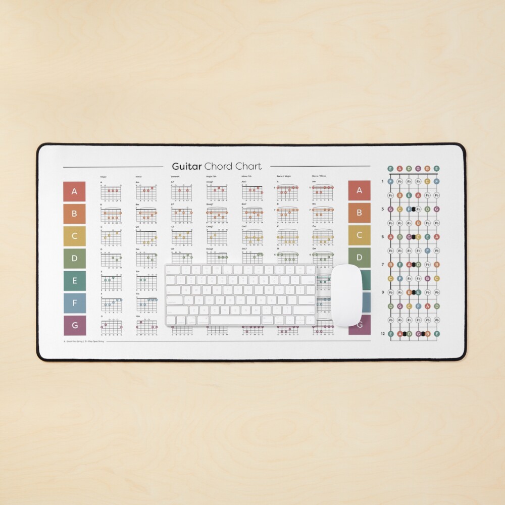 "Guitar Chord Chart" Poster for Sale by pennyandhorse | Redbubble