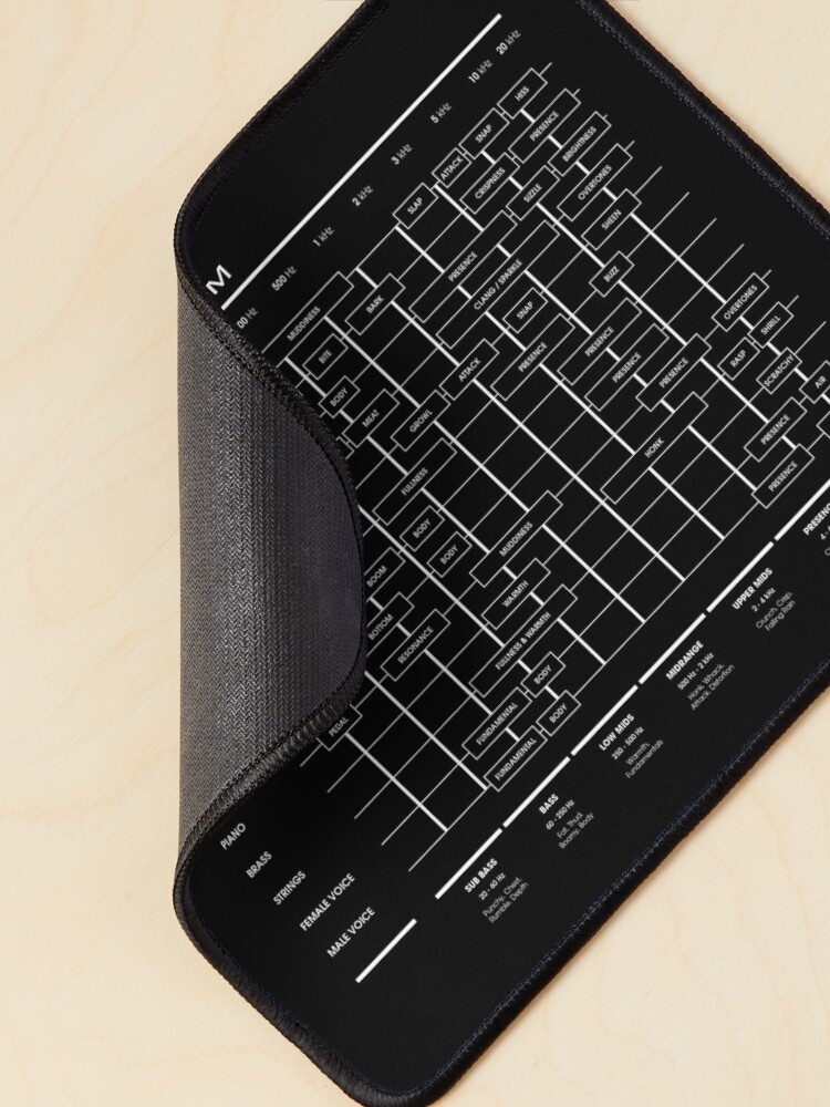 "Audio Frequency Spectrum - EQ Cheat Sheet" Mouse Pad for Sale by ...