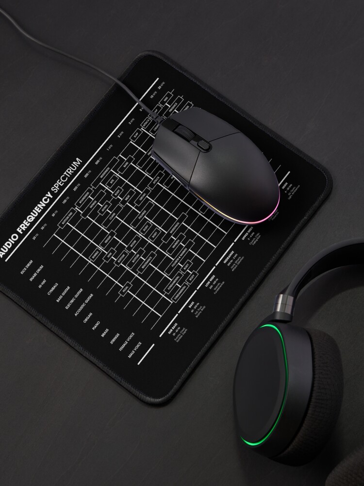 "Audio Frequency Spectrum - EQ Cheat Sheet" Mouse Pad for Sale by ...