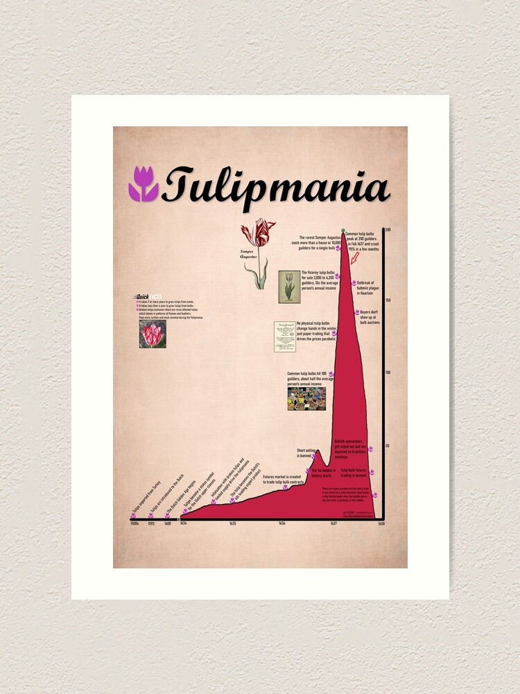 "The 1637 Tulipmania Art Print(RED), Tulipmania poster, wall street art ...