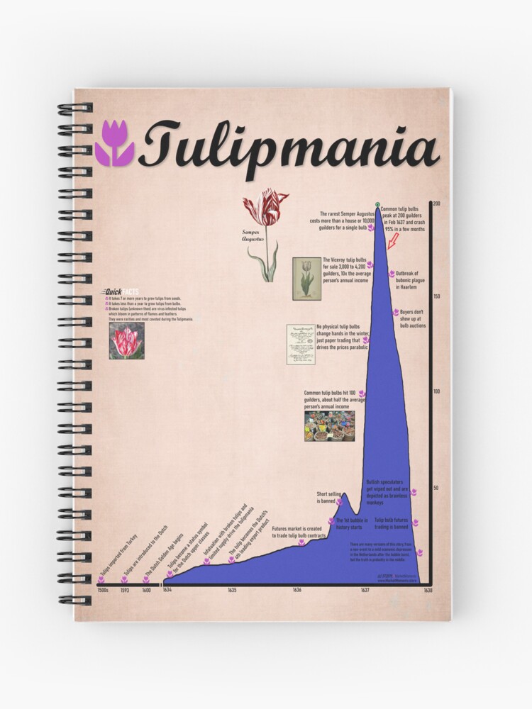 Prints Digital Prints Art & Collectibles stock market poster wall ...