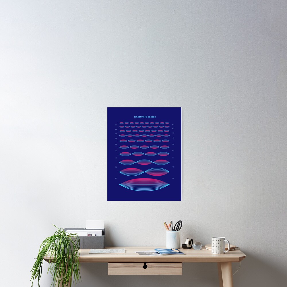 "Harmonic Series" Poster by BelleriDesign | Redbubble