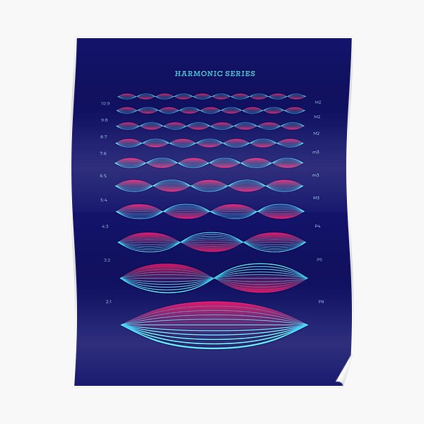 "Harmonic Series" Poster by BelleriDesign | Redbubble