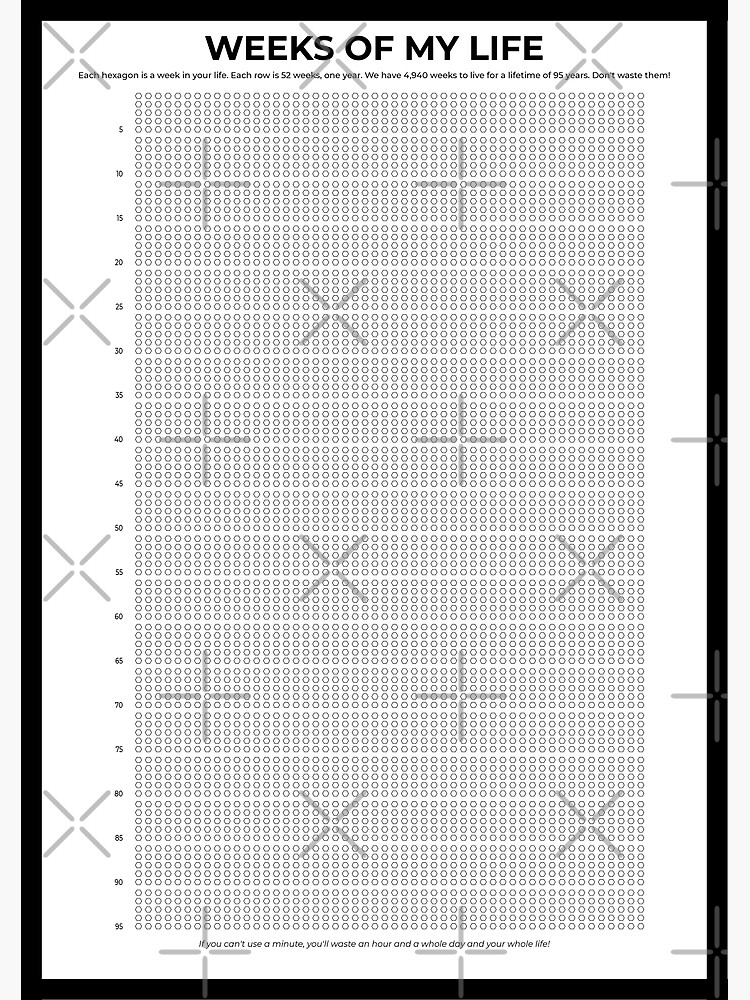 "Life calendar Weeks of my life. V2" Poster for Sale by grafik | Redbubble