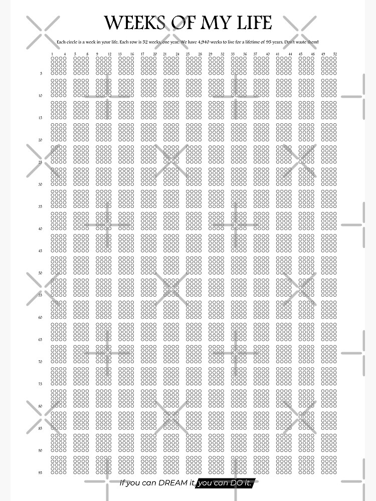 "Life calendar Weeks of my life. V5" Poster by grafik | Redbubble