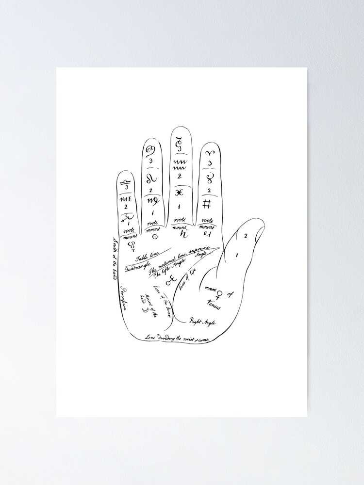 "Palmistry hand drawing, vintage fortune-telling illustration." Poster ...