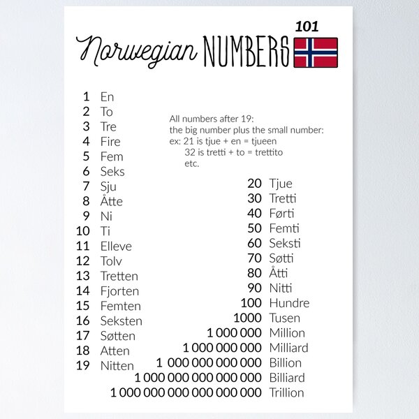 "Norwegian Numbers, learn Norwegian, cheat-sheet" Poster for Sale by ...