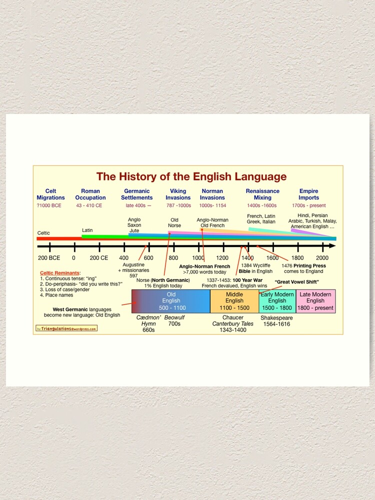 "History of English Language Chart" Art Print for Sale by ChartsMama ...