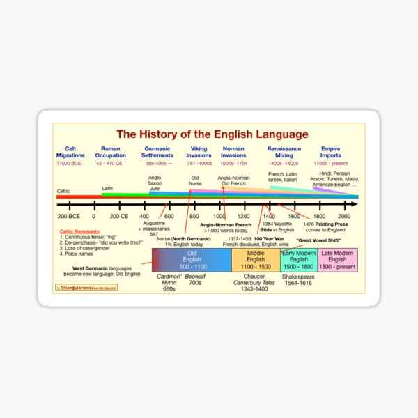 "History of English Language Chart" Sticker by ChartsMama | Redbubble