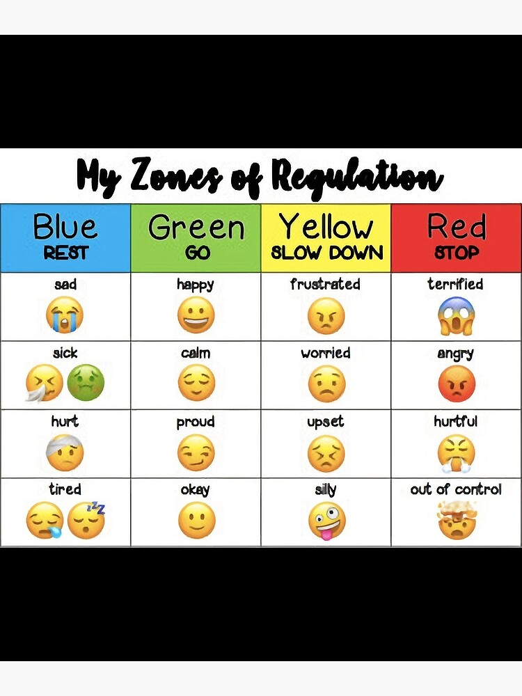 "My Zones Of Regulation Poster" Art Print for Sale by FernaldinhoLuke ...